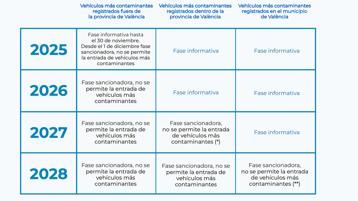 Mapa ZBE de Valencia | Noticias coches.net