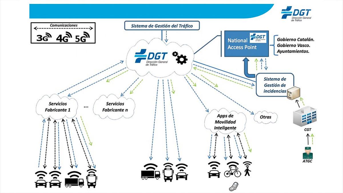 ¿Qué es y cómo funciona DGT 3.0? | Noticias coches.net